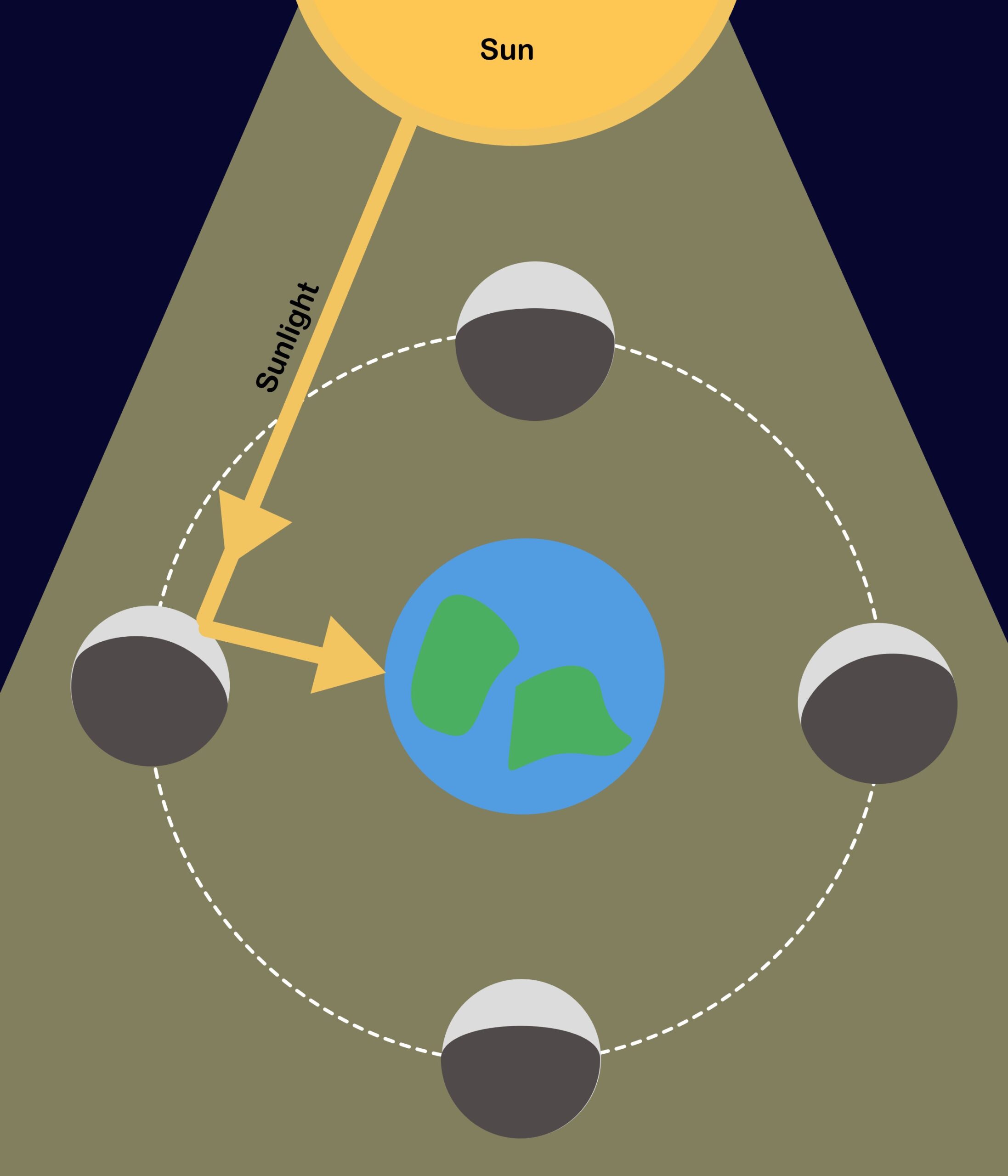 What causes the Moon to shine? - Factopolis