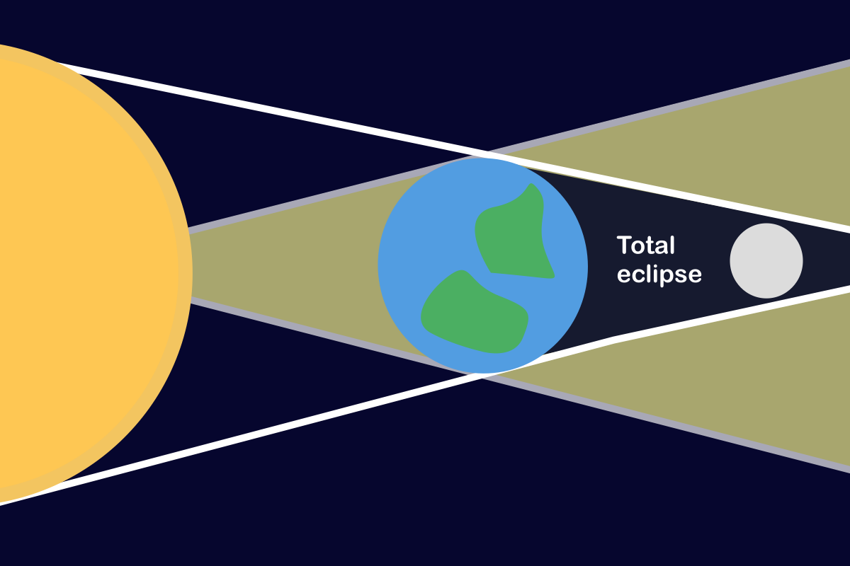 What causes the Moon to shine? - Factopolis