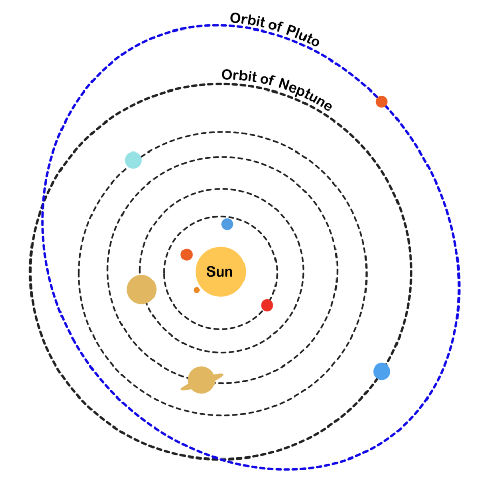 14 Amazing Facts About Pluto - Factopolis
